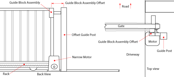 Telescopic Sliding Gates - Kode Access
